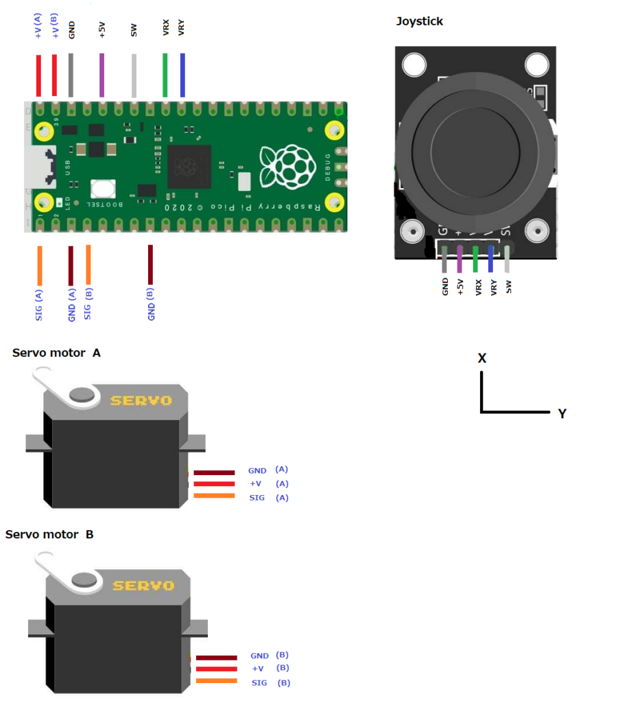 Pi Pico でJoystick を使ってサーボモータを制御してみる – FRONT