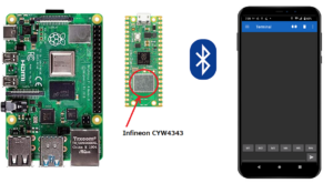 Pi Pico W でBluetooth Low Energy（BLE）を試してみる – FRONT