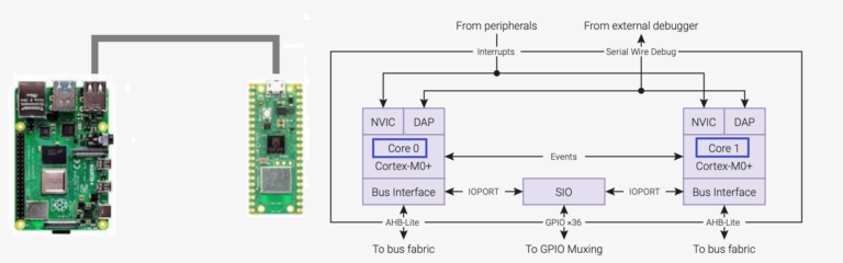 Pi Pico でマルチコアを使ってみる（base） – FRONT